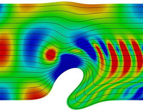 Coupled Phenomena For Waves In Fluids And Solids Propagation Des Ondes Etude Mathématique Et