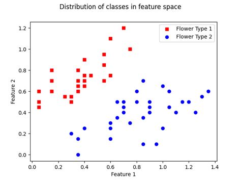 Tracking Quantum Experiments With Amazon Braket Hybrid Jobs And Amazon
