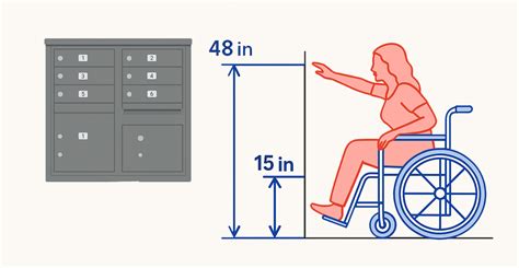 USPS ADA FHA Compliance For Cluster Mailboxes Mailbox Directs