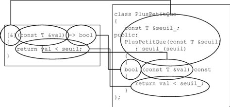 expressions lambda λ