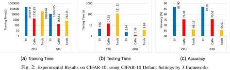 Figure 2 From Benchmarking Deep Learning Frameworks Design