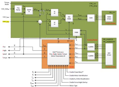Acim Motor Issue On Brake C2000 Microcontrollers Forum C2000™︎