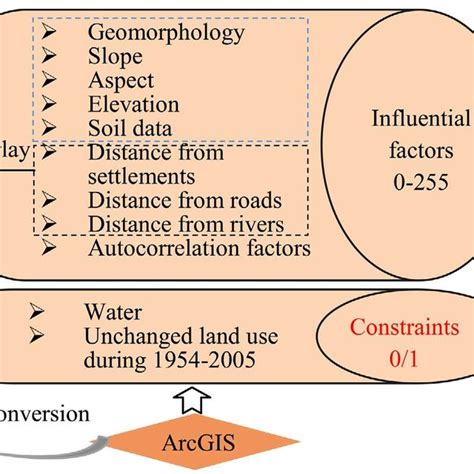 Probability Module Download Scientific Diagram