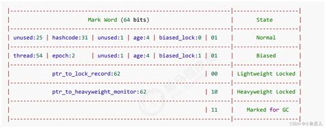 Synchronized原理java的synchronized的实现原理 Csdn博客
