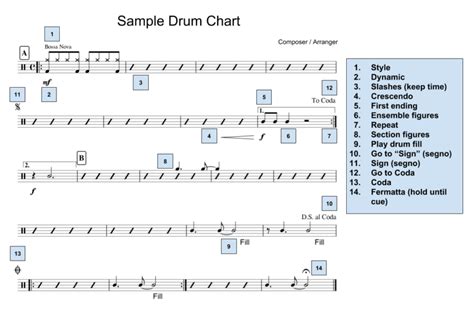 How To Read Drum Music From Notes To Charts
