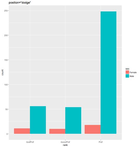 《r语言实战》第五部分第十九章 使用ggplot2进行高级绘图学习笔记 知乎