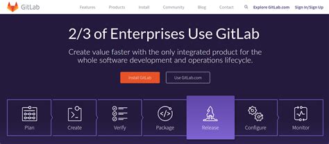 Top GitHub Alternatives For Software Development Better Tech Tips