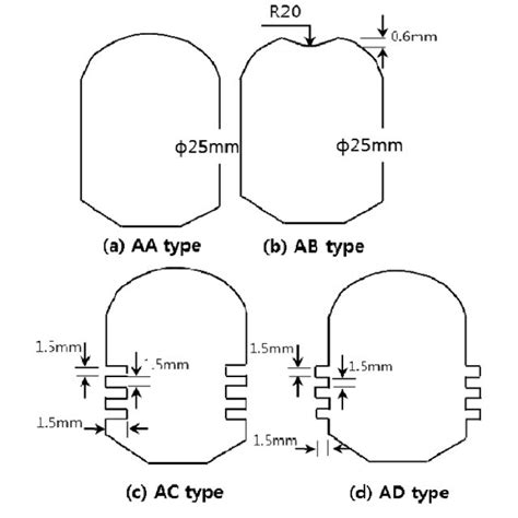 Anode Shape And Dimensions Download Scientific Diagram
