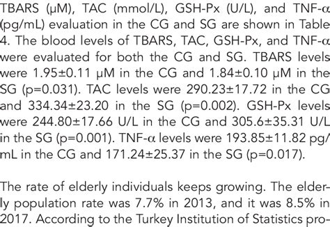 Shows The Average Nutrient Intake Level Of Both The Control And Study
