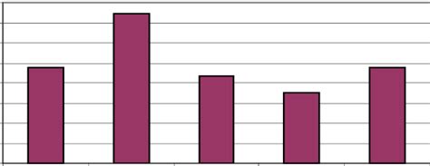 Comparison Between The New Algorithm And Other Algorithms Time For