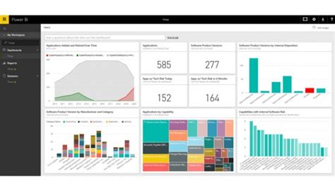Power BI Aplikasi Visualisasi Data Dari Microsoft Tekno Tempo Co