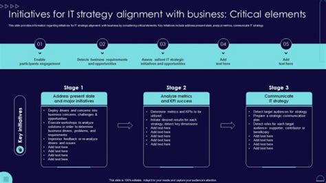 Initiatives For It Strategy Alignment With Business Blueprint Develop Information It Roadmap