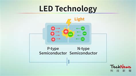 What Are Micro Led Mini Led And Micro Oled Different Emerging