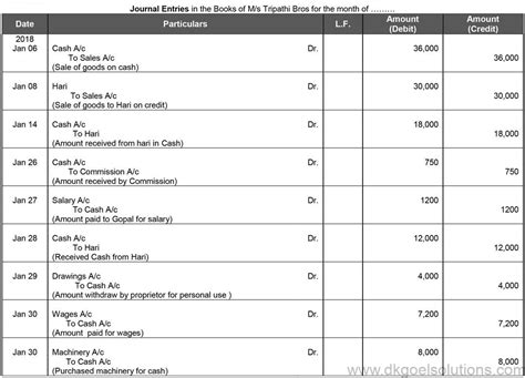 Dk Goel Solutions Class 11 Chapter 9 Books Of Original Entry Journal