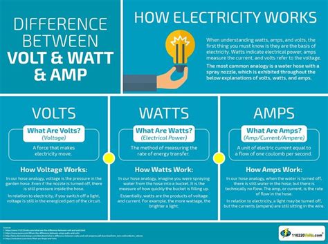 Difference Between Volt Watt 110 220 Volts