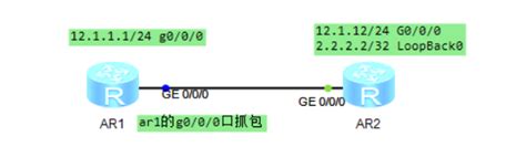 017b Ospf五种报文的头部，hello报文，邻居ospf报文头 Csdn博客