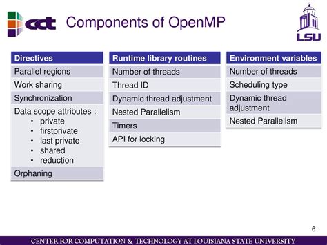 Prof Thomas Sterling Department Of Computer Science Ppt Download