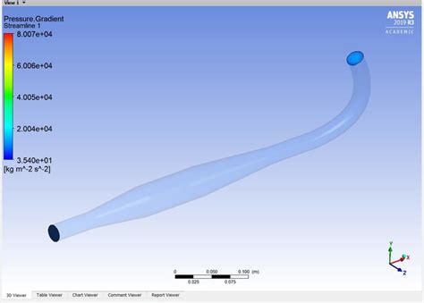 Velocity Streamlines From Inlet Iteration 2 Download Scientific Diagram