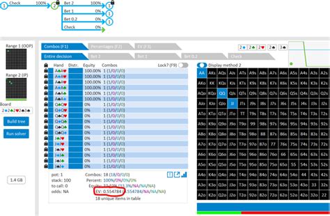 Theory Do Symmetrical Deviations From Mixed Betting Frequencies Lose Ev In Gto Run It Once