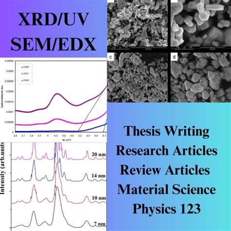 Do Plotting And Analysis Of Xrd Sem Tem Edx And Ftir By Pro