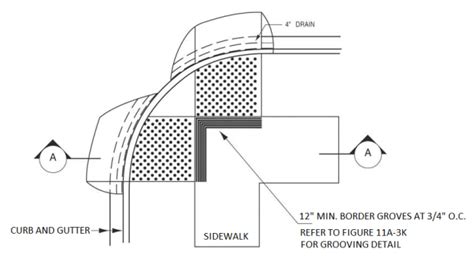 Curb Detail Upcodes