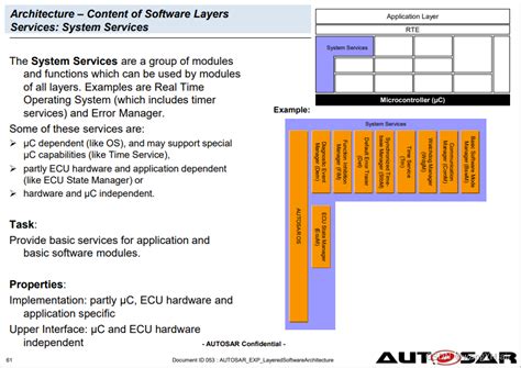 Autosar Layered Software Architectureautosar