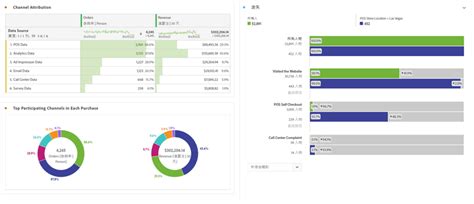 在 Customer Journey Analytics 中執行進階分析 Adobe Customer Journey Analytics