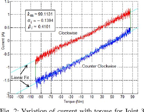 Figure 2 From Parallel Activepassive Force Control Of Industrial