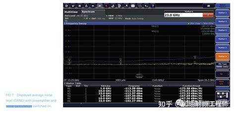 频谱仪上的danl是个啥？ 知乎