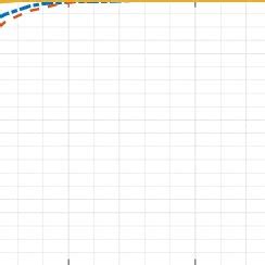 Cumulative Distribution Function of the euclidean localization error ε