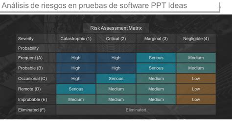 Las 10 Mejores Plantillas De Prueba De Software Con Muestras Y Ejemplos