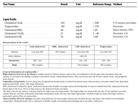 Lipid Profile Test LPT Introduction Test Result Unit Normal Ran
