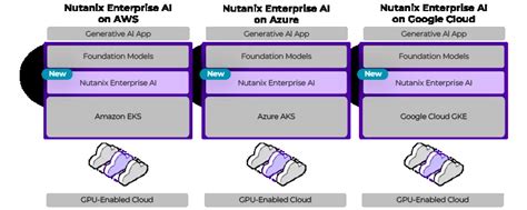 Introducing Nutanix Enterprise Ai A Simple Way To Deploy Llms And