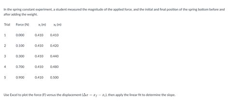 Solved In The Spring Constant Experiment A Babe Measured Chegg Com