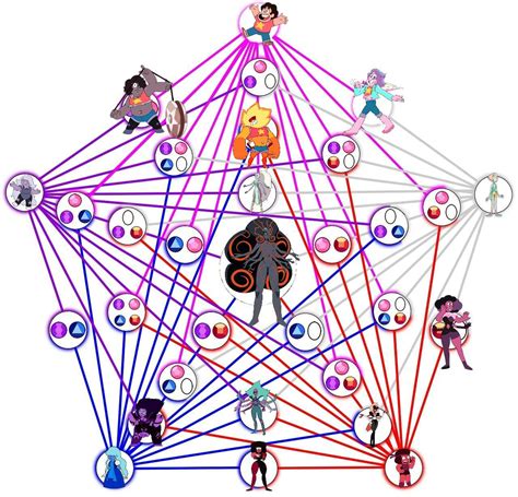 Updated Chart R Stevenuniverse