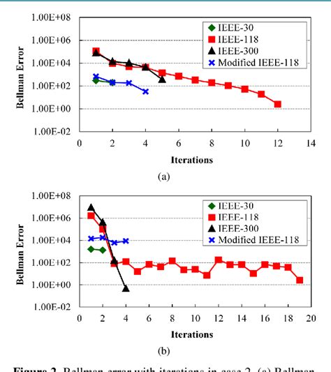 figure 1 from extended sequential truncation technique for adaptive