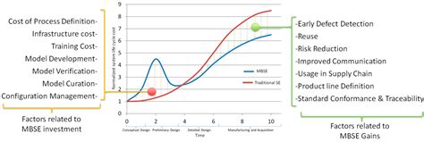 How Does Mbse Work For Ev And Stationary Battery Energy Storage Systems Battery Power Tips
