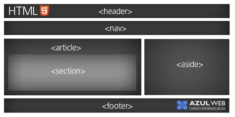 Tutorial Html Estructura B Sica En Html Tecnolog A Ciencia Y Educaci N