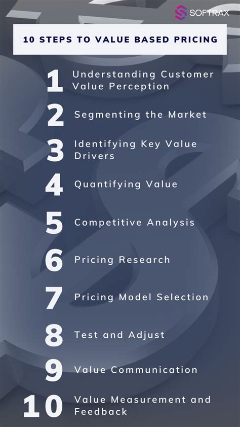 What Is Value Based Pricing Calculation And Examples SOFTRAX