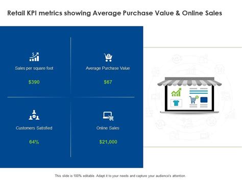 Retail Kpi Metrics Showing Average Purchase Value And Online Sales Presentation Graphics