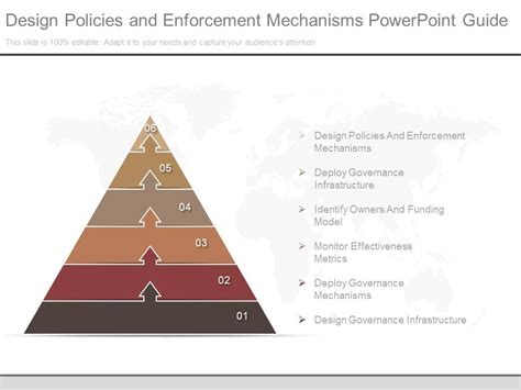 Design Policies And Enforcement Mechanisms Powerpoint Guide Ppt