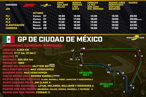 A Qué Hora Y Cómo Ver Las Prácticas Del Gp De México 2023 De F1