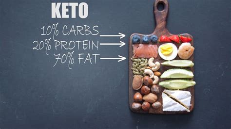 Ketogenic Diet And Constipation Diets Meal Plan