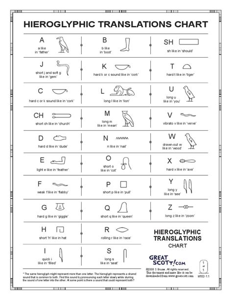 Hieroglyphics Translation Chart Orthography