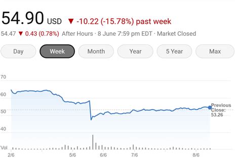 Weekly Market Wrap 10 June 2023 Connect