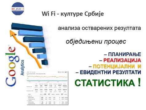 Wifi културе Србије