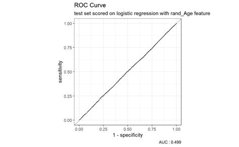 6 Two Factor Classification With A Single Continuous Feature