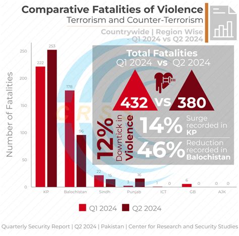 Terrorism Continues To Batter Pakistan