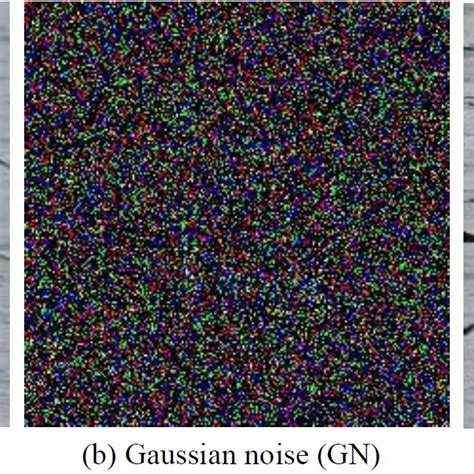 Normal Image A And Generated Noises Gaussian Noise B And Synthetic