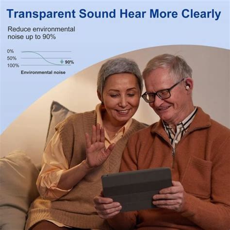 Digital Hearing Aid Severe Loss Rechargeable Invisible Bte Ear Aids